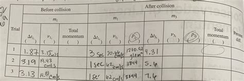 solved physcics lab how to solve the total momentum and