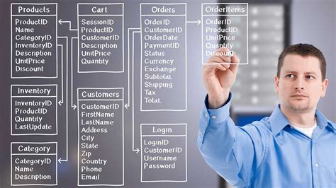 Why Should A Business Outsource A Database Administrator