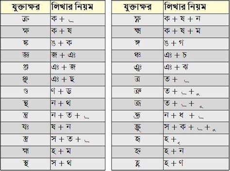Download Avro Keyboard Roomtrading