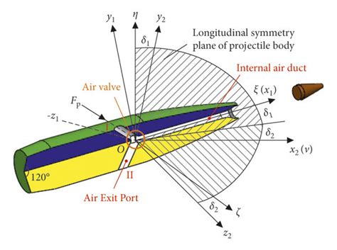 Projectile Structure Schematic For Corrected Configuration And Download Scientific Diagram