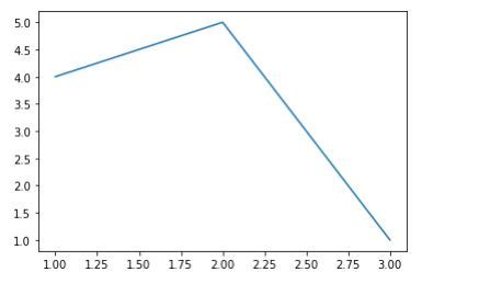 Java8s Python Matplotlib Tutorial