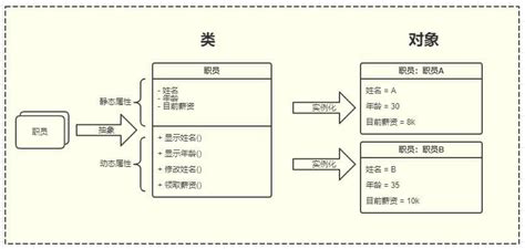 java基础一面向对象 SnailDev s Blog