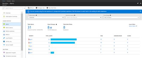 Kevin Greene It Blog Azure Monitor Alerting Gets An Upgrade