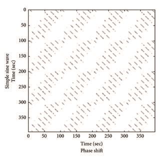 Sine Wave With The Phase Shift Download Scientific Diagram
