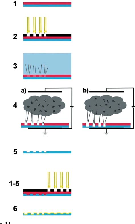 Figure 1 From A Novel Monochromator For Experiments With Ultrashort X Ray Pulses Semantic Scholar