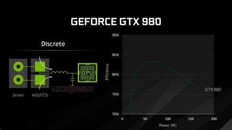 Reference Geforce Gtx Ti Pcb Compared With Titan X Pascal Techpowerup