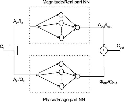 Time Delay Neural Network Semantic Scholar