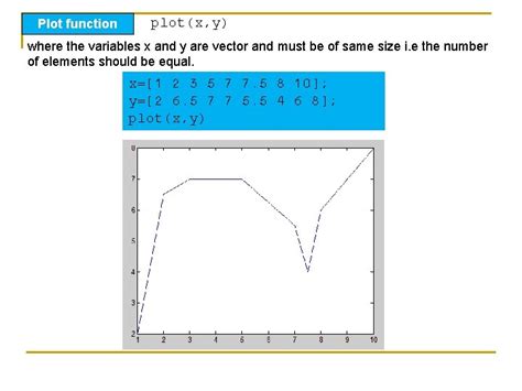 Introduction To Matlab Plotting Lab 3 Basic Task Introduction To Matlab Plotting Lab 3 Basic Task