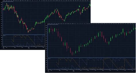 Lightningchart Net V103 Is Out With New Lineseries And Better Performance