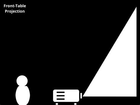 How To Flip An Upside Down Projector Image NEC Hitachi Panasonic Sony Guide PointerClicker Com