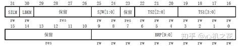 Can总线波特率的设定——以stm32为例stm32can波特率设置 Csdn博客 Can总线波特率的设定——以stm32为例stm32can波特率设置 Csdn博客