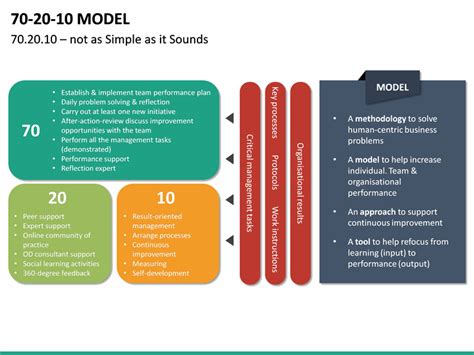 70 20 10 Model Powerpoint Template Sketchbubble