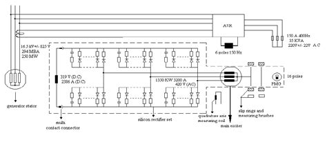 Generator Exciter Circuit Diagram Wiring Flow Schema
