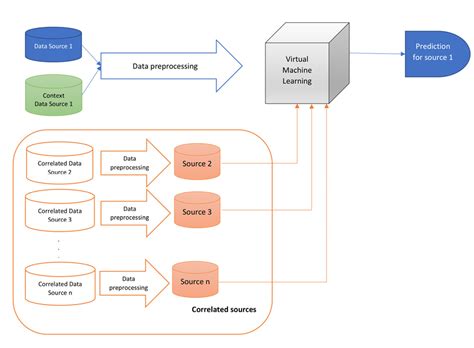 Innovation Context Aware Data Mining Cadm And Collaborative Data