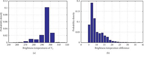Figure 11 From A Self Adaptive Wildfire Detection Algorithm With Two Dimensional Otsu