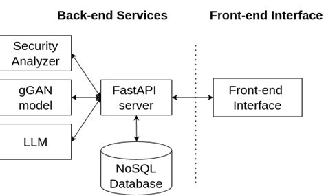 Prompting Techniques For Secure Code Generation A Systematic Investigation Ai Research Paper
