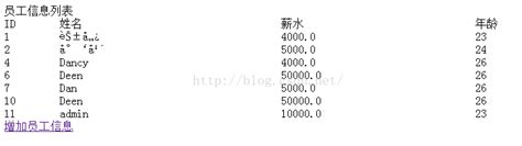续上 编写servlet查询数据库，列出员工信息列表高筑墙，广积粮，缓称王 Csdn博客