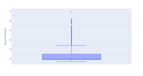 Predicting Student Dropout Using Machine Learning Tpoint Tech