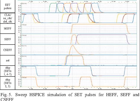 Figure 1 From Conditional Soft Edge Flip Flop For Set Mitigation Semantic Scholar