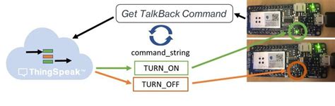 Control A Light With Talkback On Arduino Matlab And Simulink