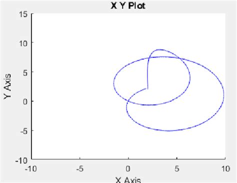 Figure 2 From Fault Detection In Wheeled Mobile Robot Based On Extended