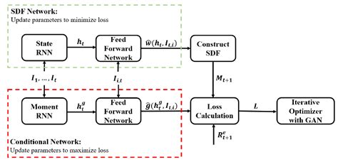 Multiple Nn With One Custom Loss Function Pytorch Forums