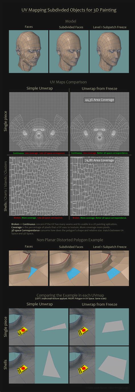 About Zbrush Auto UV Mapping ZBrushCentral