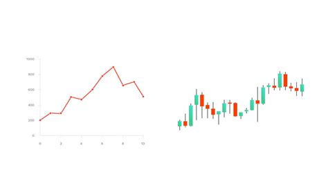 Line Chart Vs Candlestick Which One Is Best And When