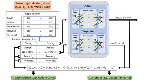Github Danielpalaio Lunarlander V Deeprl Openai Lunarlander V Deeprl Based Solutions Dqn