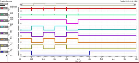 Transient Response 12t Rhbd Sram Cell Download Scientific Diagram