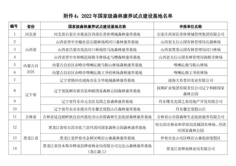 祝贺福建这些基地入选2022年国家级森林康养试点建设基地名单 新闻频道 厦门网