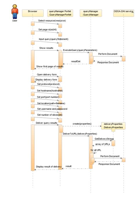 20 Sequence Diagram Query Manager Download Scientific Diagram
