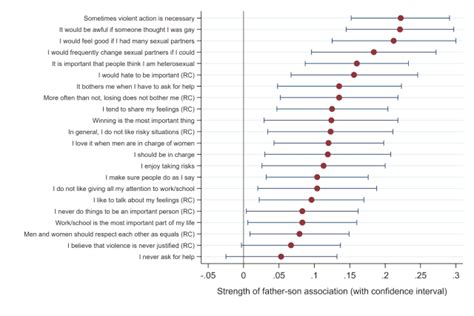 Like Father Like Son New Research Shows How Young Men Copy Their