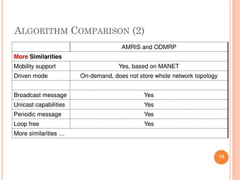 Ppt On Demand Multicast Routing Protocol Odmrp Powerpoint Presentation Id 5109039