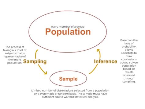 Sampling Biology For Life