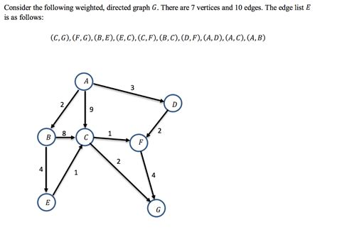 solved consider the following weighted directed graph g