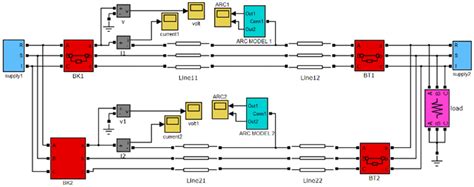 Case Study Matlab Model The Parameters Values Of The Event Under Study