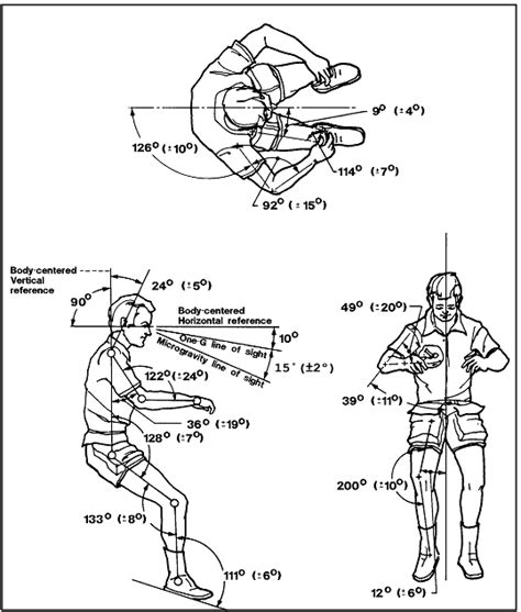 What Is Zero Gravity Position