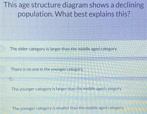 Solved This Age Structure Diagram Shows A Declining Population What