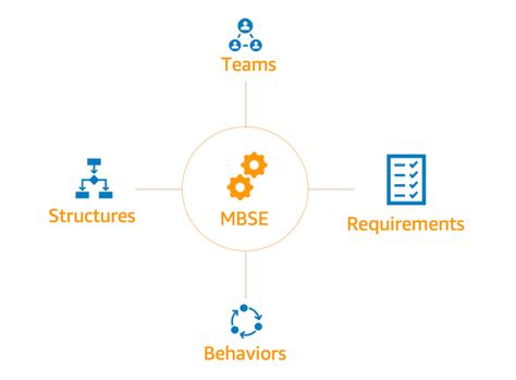 Digital Engineering Vs Mbse At Scott Paramore Blog