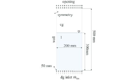 Computational Domain Of The Bubble Column Case Download Scientific Diagram