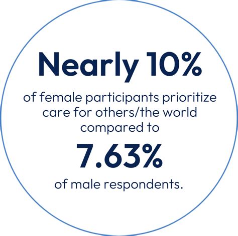 The State Of Values Understanding What Drives Us The State Of Values Understanding What Drives Us