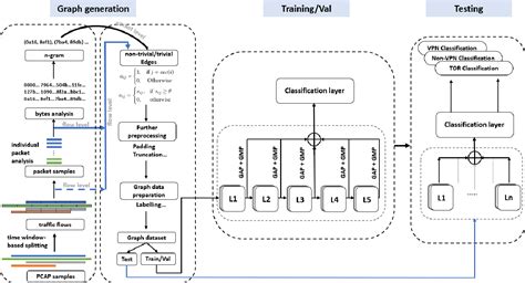 Figure 2 From A Graph Representation Framework For Encrypted Network