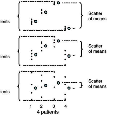 Schematic Demonstrating Intraclass Correlation Coefficient Icc As A Download Scientific