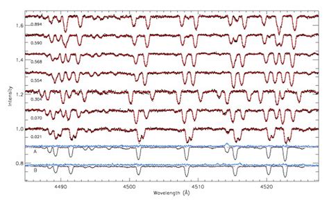 Spectroscopic Binary Stars Cosmos At Your Doorstep