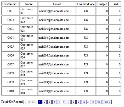 Php Mysql Pagination ทำแบ่งหน้าด้วย Php กับ Mysql ย่อจำนวนหน้า ในกรณี