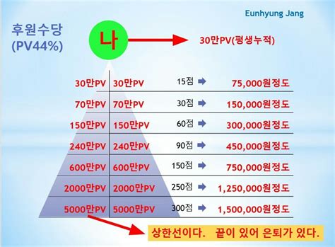 부자되기 애터미 BAND