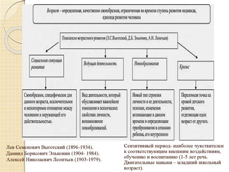 Возрастная периодизация психического развития человека - презентация онлайн