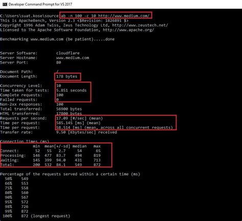 Apache Bench Ab Kullanarak Bir Web Servisin Yük Testi Nasıl Yapılır