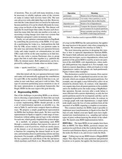 Resilient Distributed Datasets